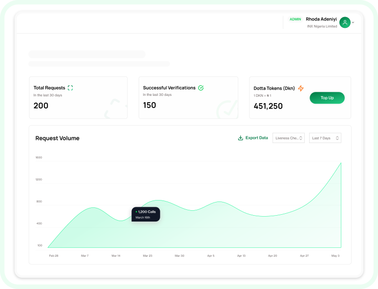 Hello Dotta - An Identity verification solution built for developers.